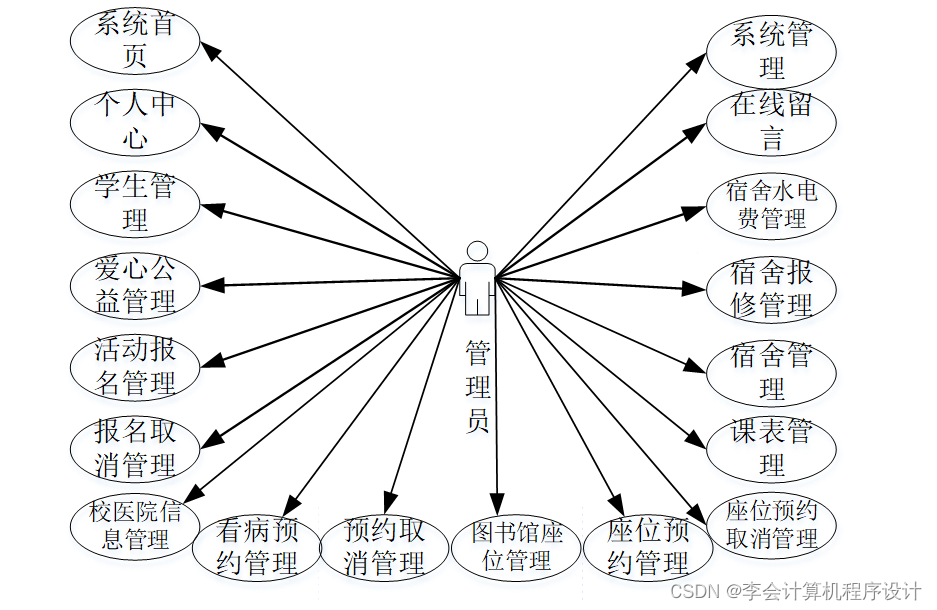 django计算机毕设基于vue的校园助手系统2i6ks9-CSDN博客
