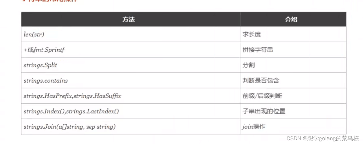 Golang占位符换行符以及string操作golang V和string Csdn博客