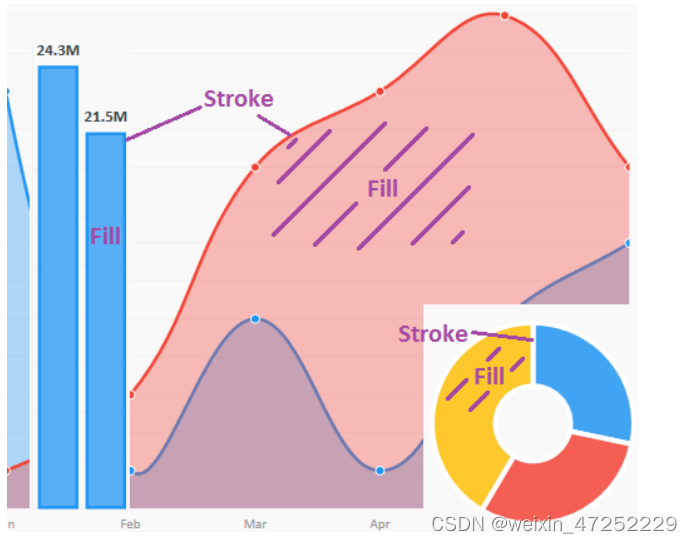 LiveCharts 后台使用_livechart是免费的吗-CSDN博客