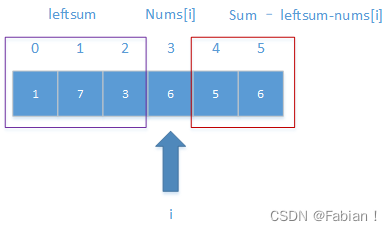 Leetcode 724. 寻找数组的中心下标_数组中间的下标-CSDN博客