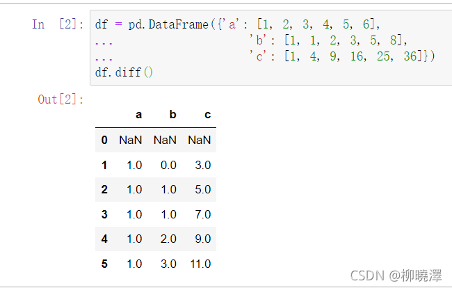 pandas.diff（）用法_pandas diff函数-CSDN博客
