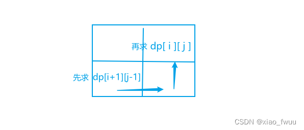 LeetCode 647. 回文子串-CSDN博客