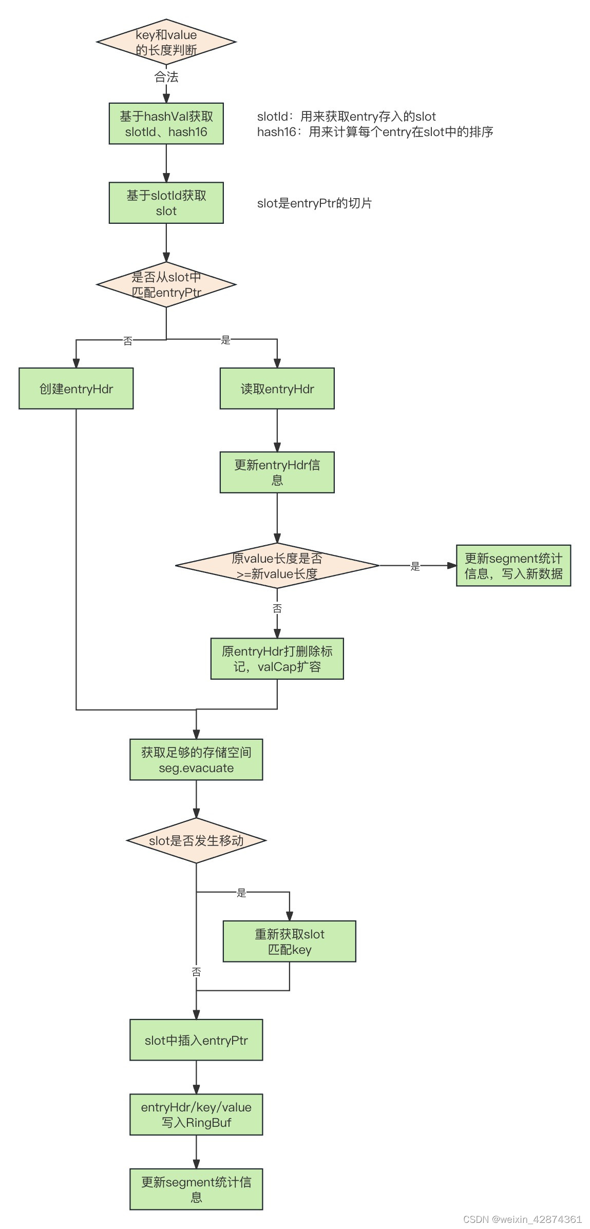 freecache源码分析-CSDN博客