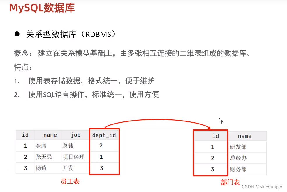 Mysql-01安装和概念-CSDN博客