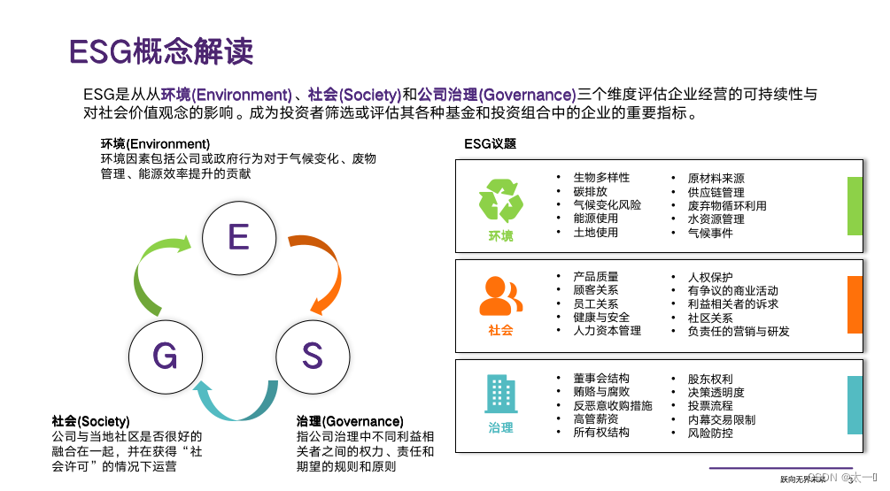 头部车企的ESG实践：概念解析与中台建设-CSDN博客