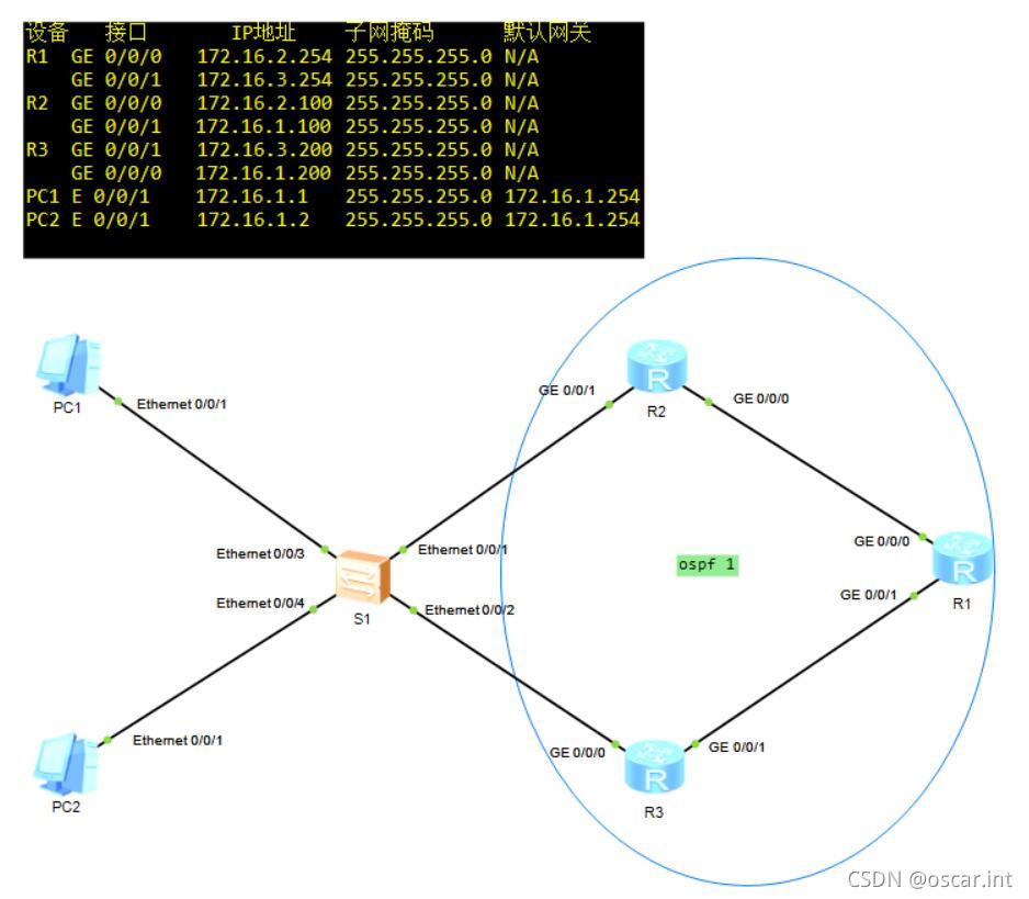 企业网络双出口：VRRP协议增强网络冗余-CSDN博客
