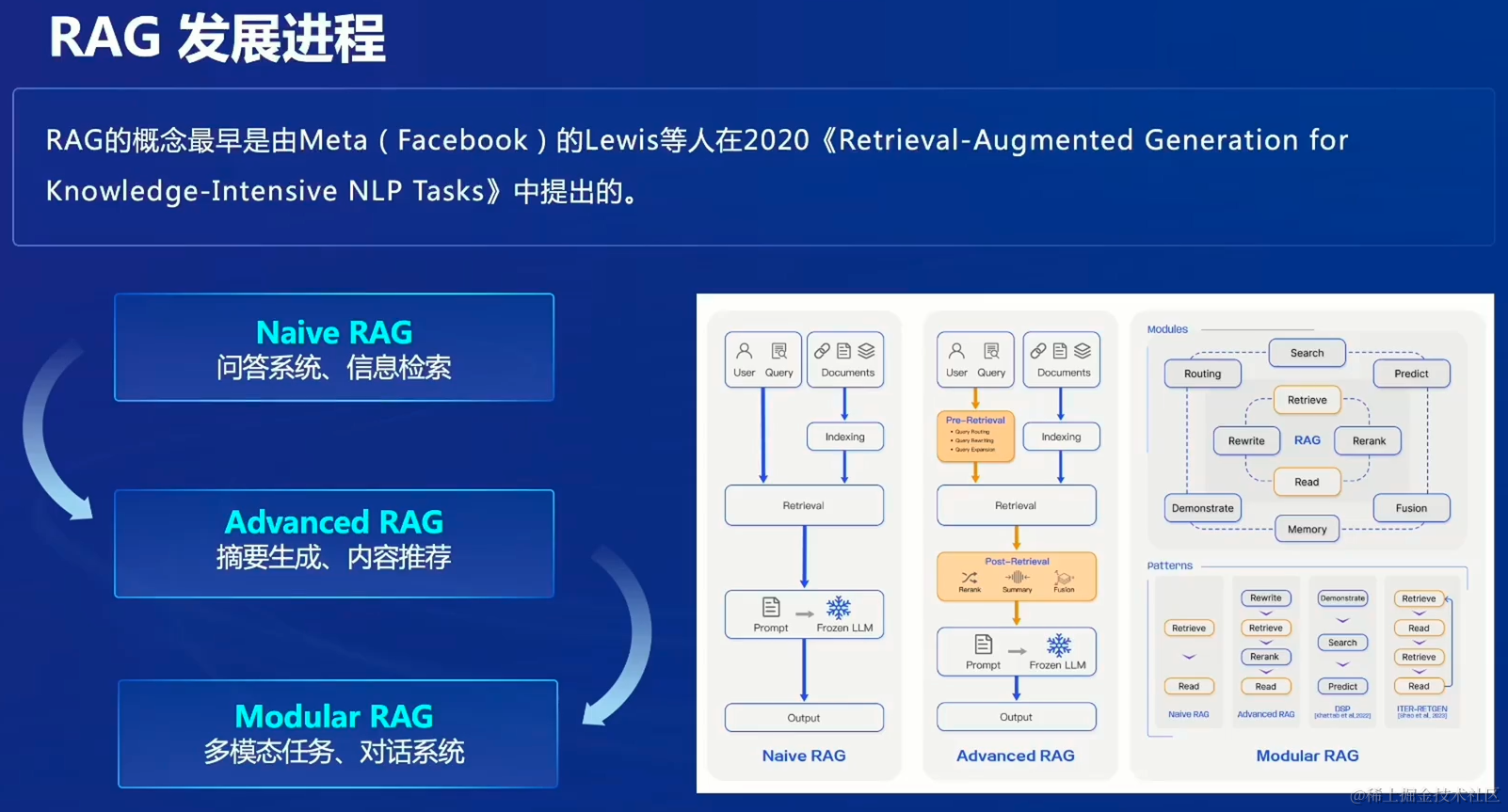 【InternLM 实战营第二期-笔记3】茴香豆：搭建你的 RAG 智能助理_rag视频教程-CSDN博客