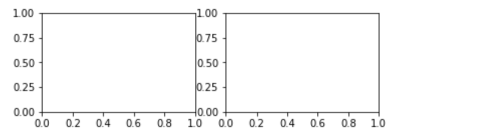 matplotlib图片对象和子图的使用_%matplotlib auto-CSDN博客