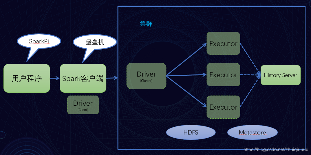 spark架构 driver worker_spark driver worker-CSDN博客