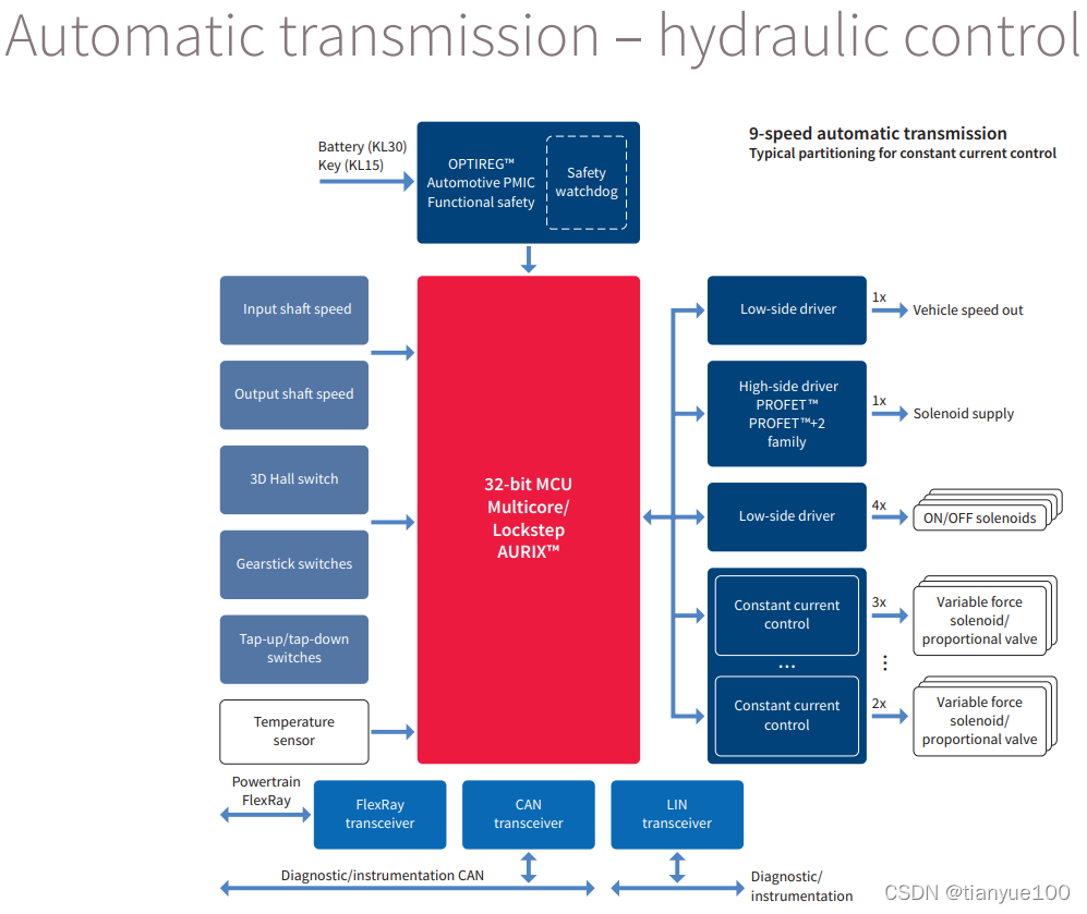 Solenoid Valve and HSD / LSD Driver_hsd lsd-CSDN博客