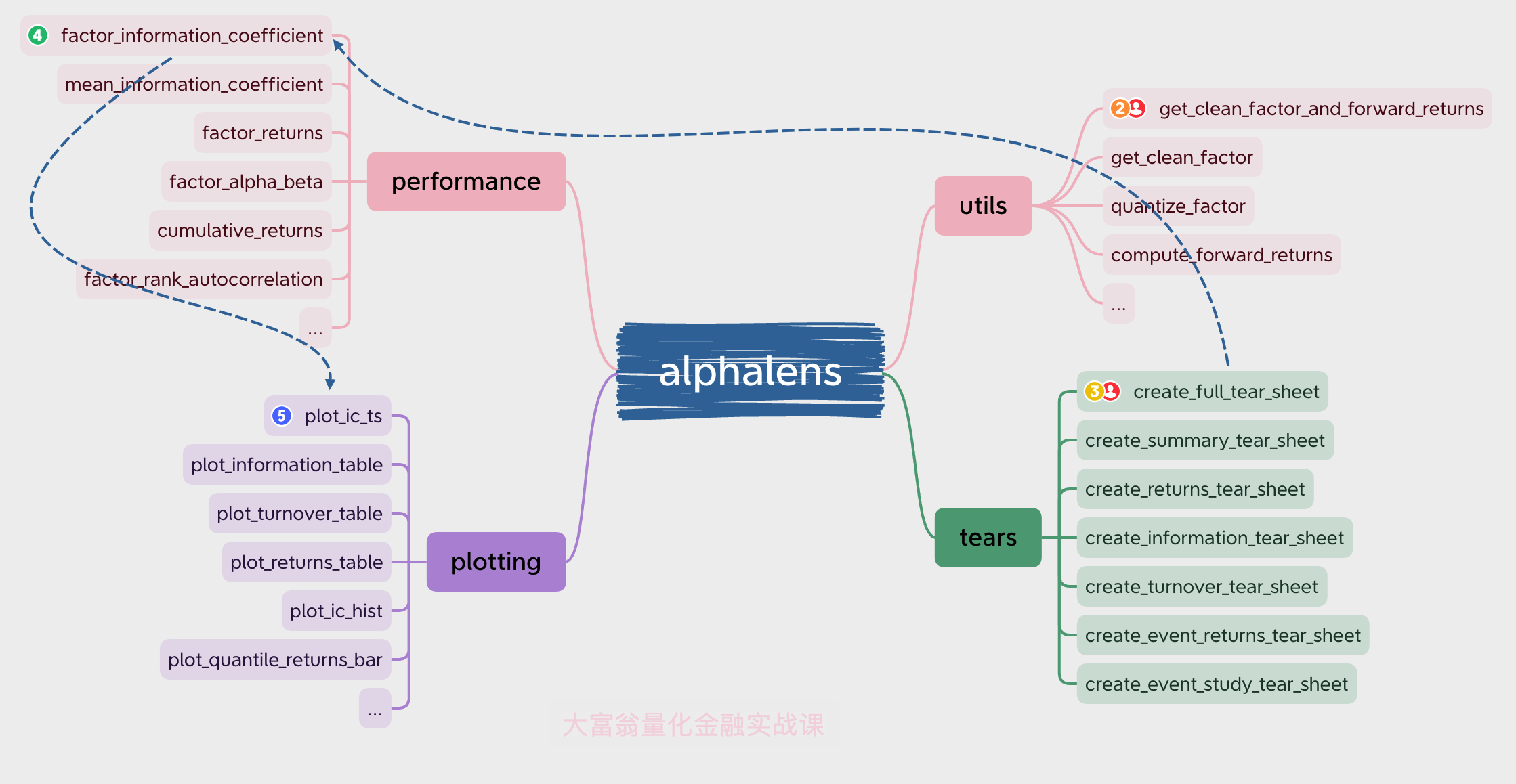 Alphalens因子分析(2) - 低换手率因子秒杀98%的基金经理？_换手率 alphalens-CSDN博客