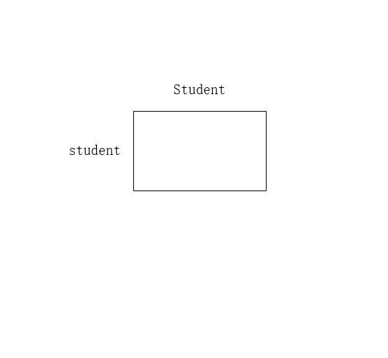 自定义类型 struct/class（类、对象与成员变量）_c51 自定义类 class-CSDN博客