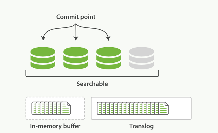 Elasticsearch 架构原理详解-CSDN博客