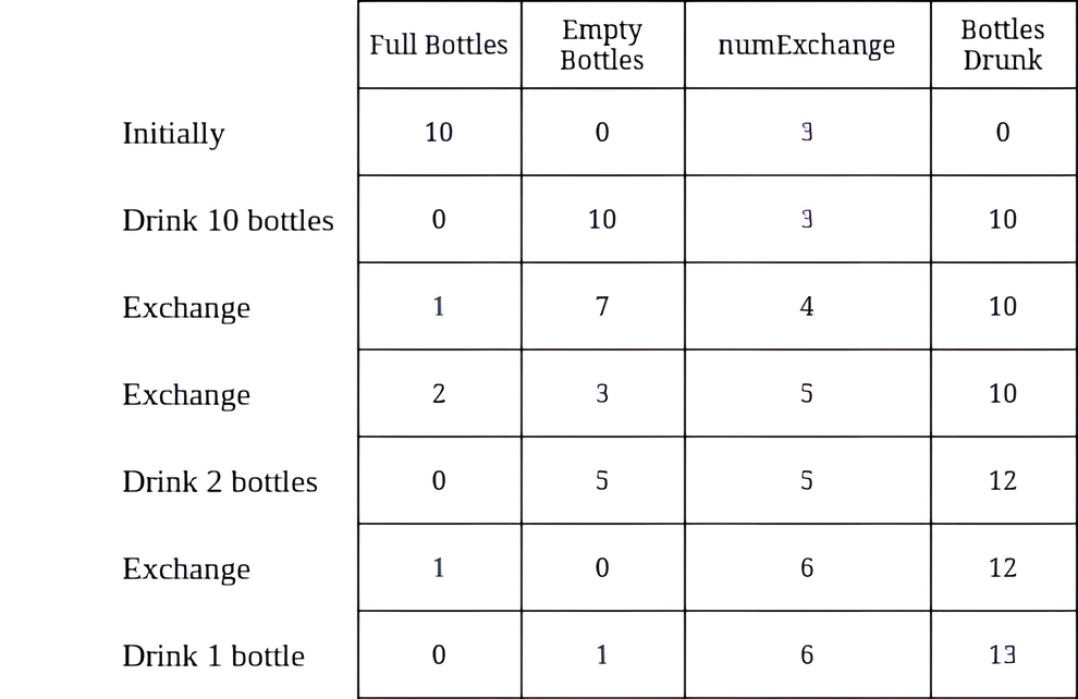 leetcode 周赛 391场_给你两个整数 numbottles 和 numexchange numbottles 下操作之一: -CSDN博客