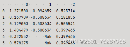 fillna函数参数中limit参数_fillna limit-CSDN博客