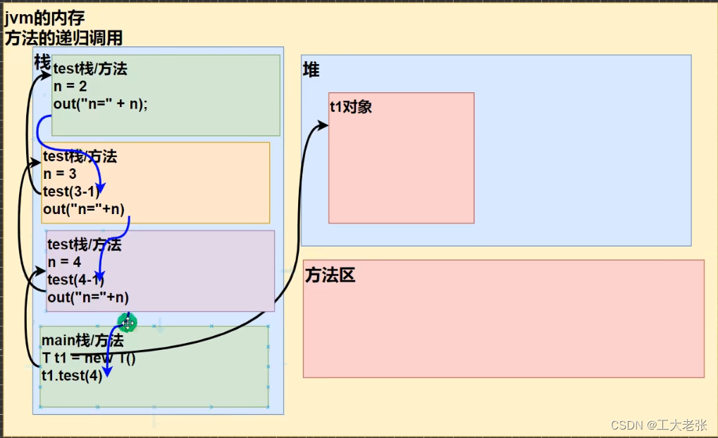 Eclipse中的StackOverflowError：递归问题解析-CSDN博客