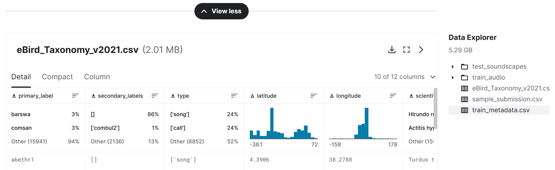 [比赛简介]BirdCLEF-2023-CSDN博客
