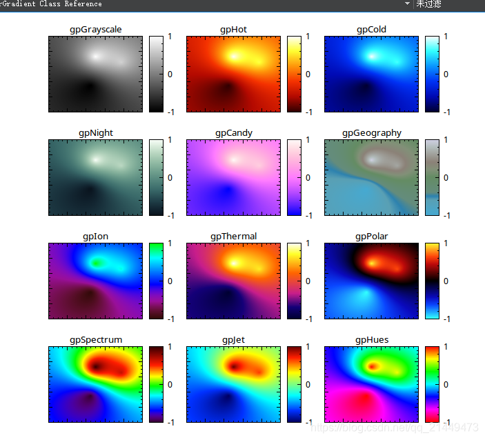 利用QCustomePlot绘制热力图，瀑布图，频谱色图等_qcpcolorgradient-CSDN博客