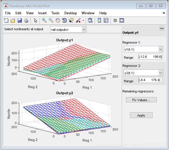 电动摄像机-多输入多输出（MIMO）非线性自回归系统辨识（NARX）——基于MATLAB_narx 可以多输入吗-CSDN博客