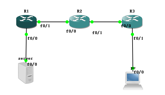 multicast-8RP的选举_multicast rp-CSDN博客
