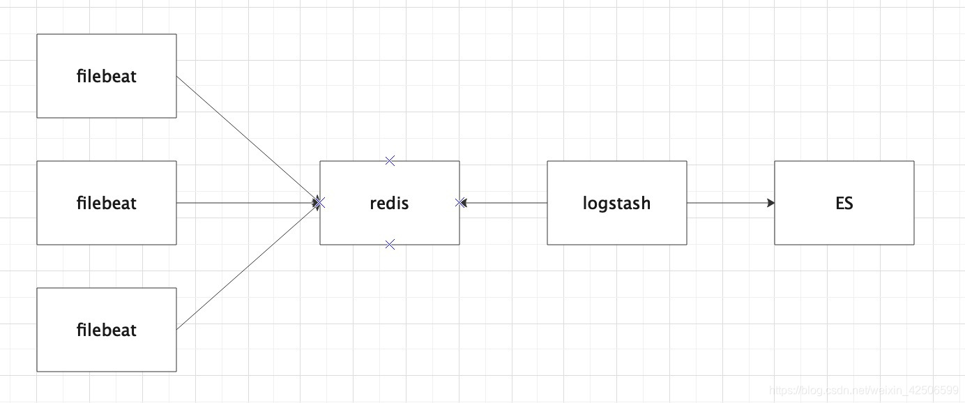 ELK引入redis和引入kafka、zookeeper_elk redis kafka-CSDN博客
