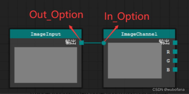 STNodeEditor通过节点选项获取同连线的节点选项信息-CSDN博客