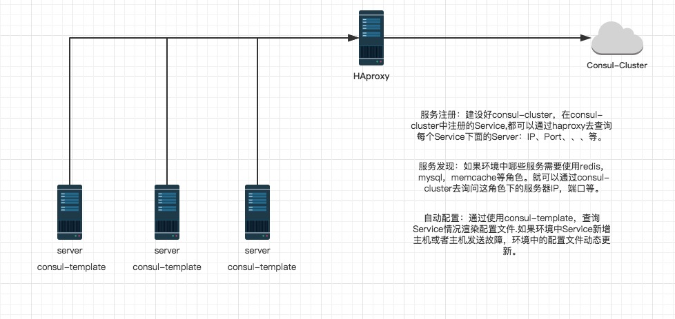 Consul 使用手册（感觉比较全了）-CSDN博客