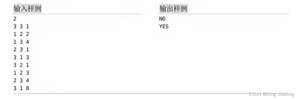 【POJ No. 3259】虫洞 Wormholes_wormholes poj-CSDN博客