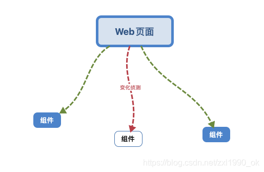 vue源码学习（七）render生成vnode_render vnode-CSDN博客