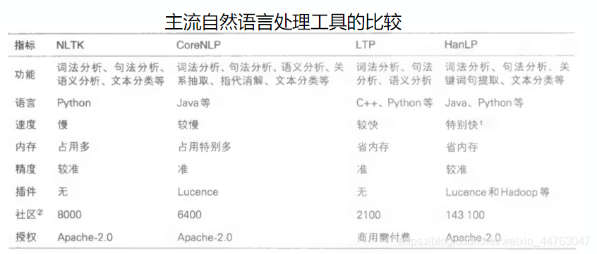HanLP安装与使用指南-CSDN博客