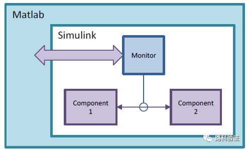 Sv matlab,SV及UVM接口应用篇之四：Matlab及Simulink模型与UVM的混合仿真-CSDN博客