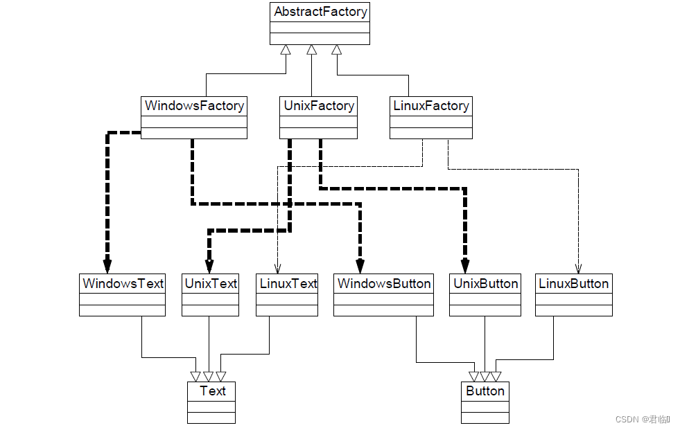 设计模式实践：工厂模式在图形和游戏开发中的应用-CSDN博客