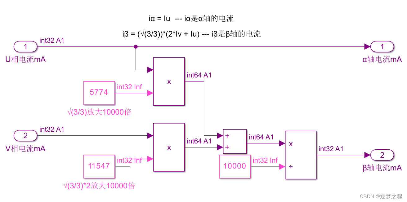 Matlab对TMS320F28335编程--SVPWM配置互补PWM输出_svpwm中断-CSDN博客