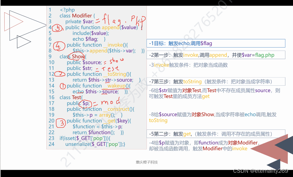 PHPserialize序列化与反序列化_php serialize-CSDN博客