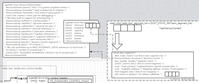Postgresql数据库动态共享内存管理器——dynamic Shared Memory Segmentpostgresql共享内存模式 Csdn博客