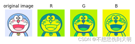 Batchnormalizationbatch Normalization Csdn博客