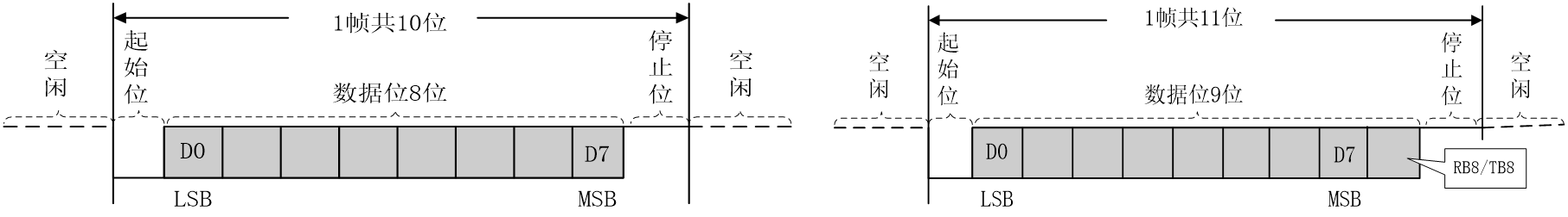 Usartstm32usart串口通信协议 Csdn博客 
