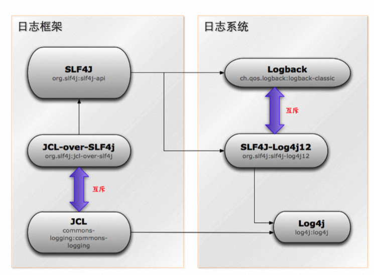 开发 Java 应用时如何用好 Log-CSDN博客