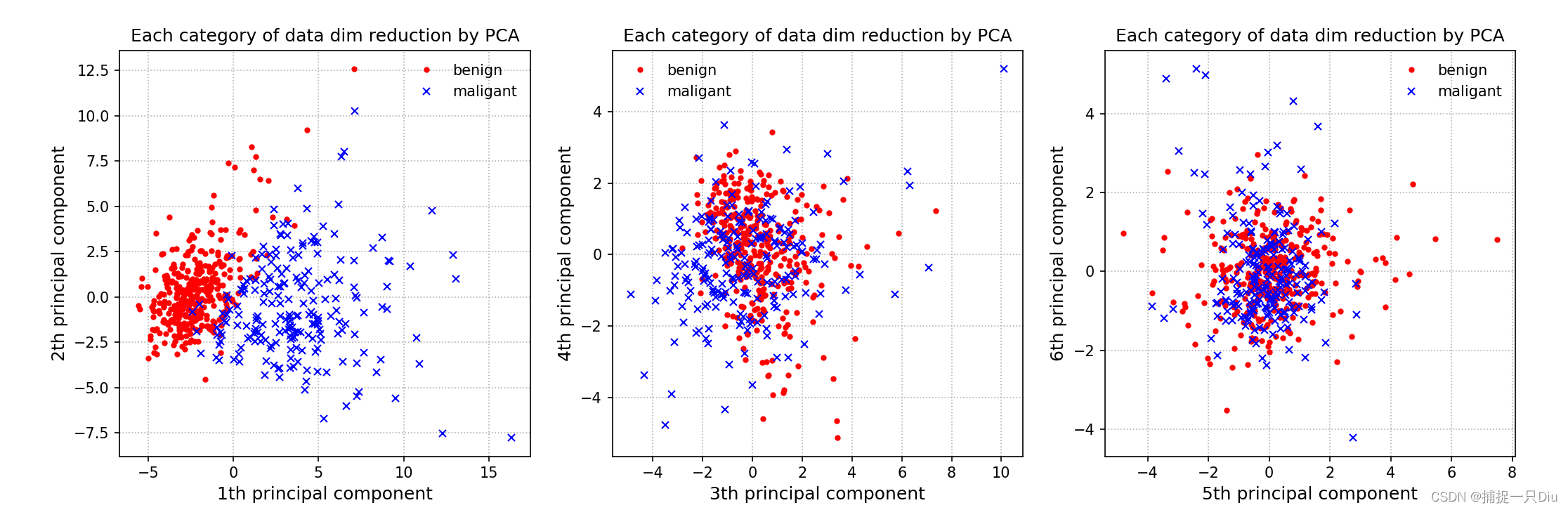 机器学习：holdout法（Python）_from sklearn.preprocessing import labelencoder, st-CSDN博客