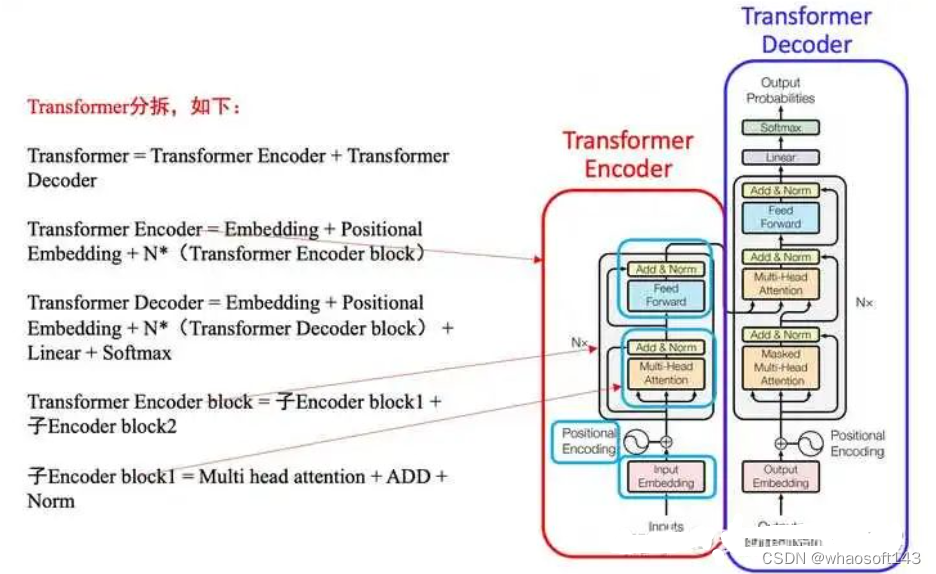 Transformer39~-CSDN博客