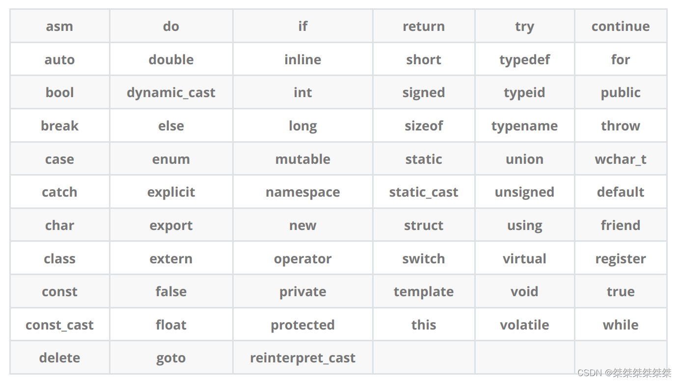 初见Cpp（C++）_c++ cpp-CSDN博客