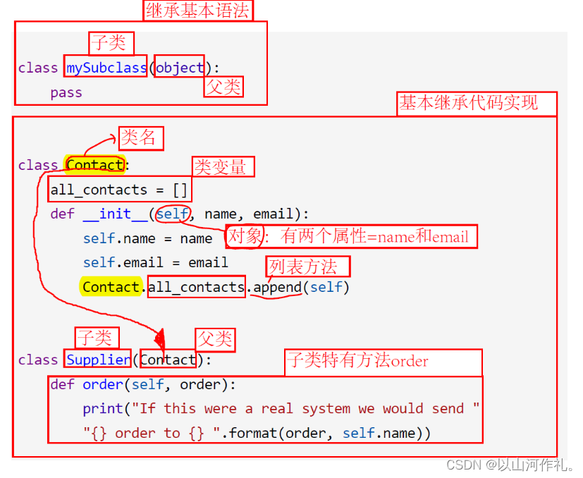 Python基础—面向对象(超详版)_python面向对象-CSDN博客
