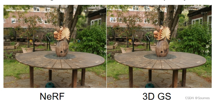 三维重建方法3d Gaussian Splatting与nerf的区别和异同3d高斯和nerf的区别 Csdn博客