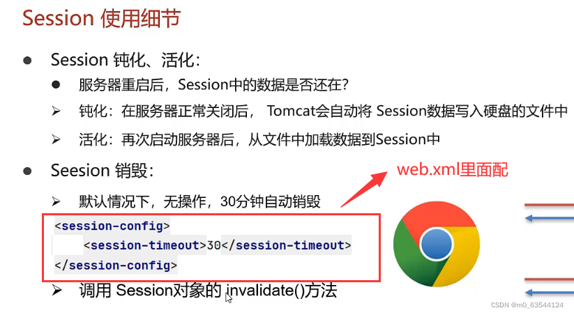 JavaWeb——Cookie&Session-CSDN博客