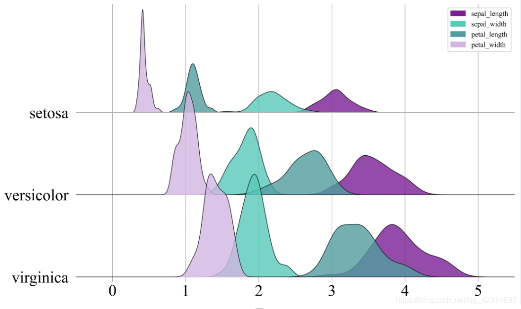 绘图杂记【3】Python / R语言 制作峰峦图_joypy.joyplot-CSDN博客