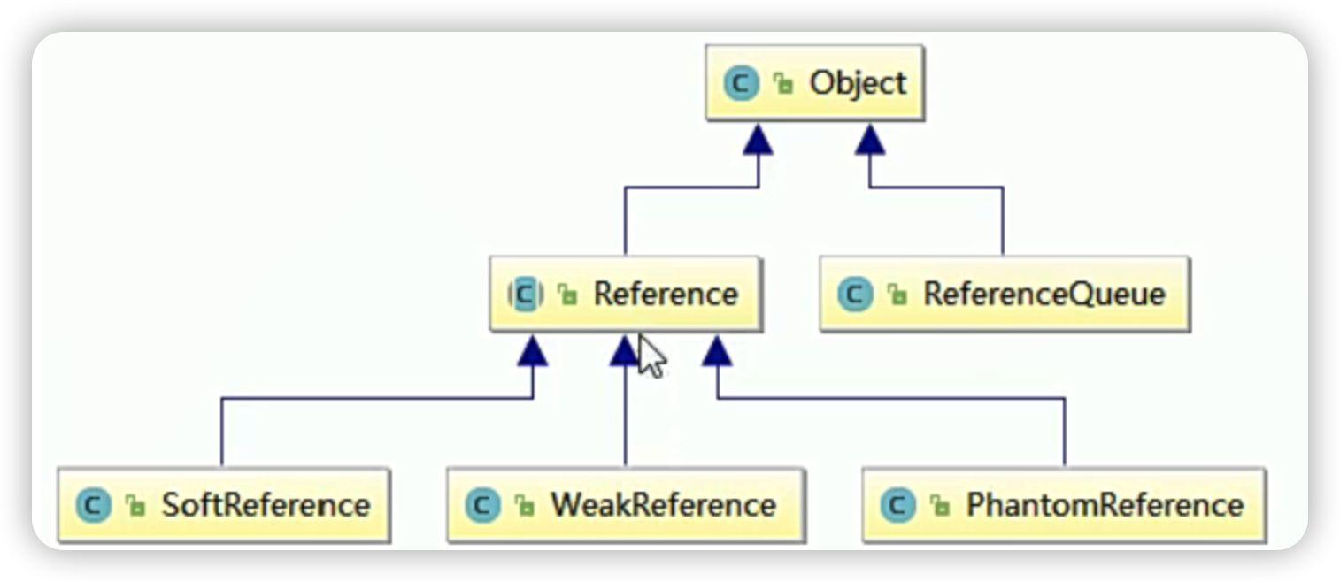美团面试被问到：说一说Java中的四种引用类型？_什么公司会面试java四种引用方式-CSDN博客