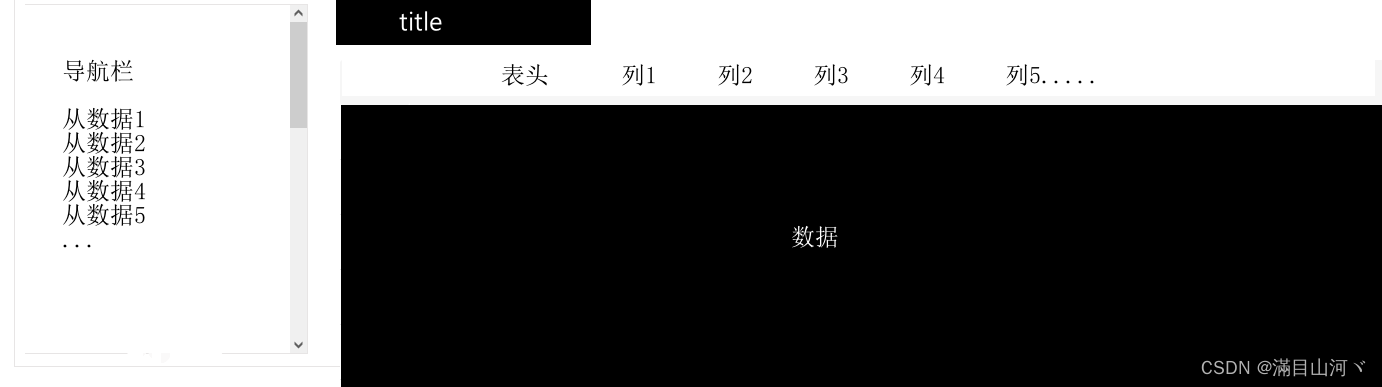 Vue列表根据接口返回数据不同设置动态表头json转 Vue 动态表头 Csdn博客