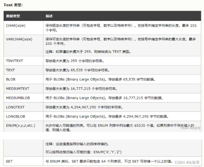 Sql 语法——sql 数据类型sql语法校验类型 Csdn博客