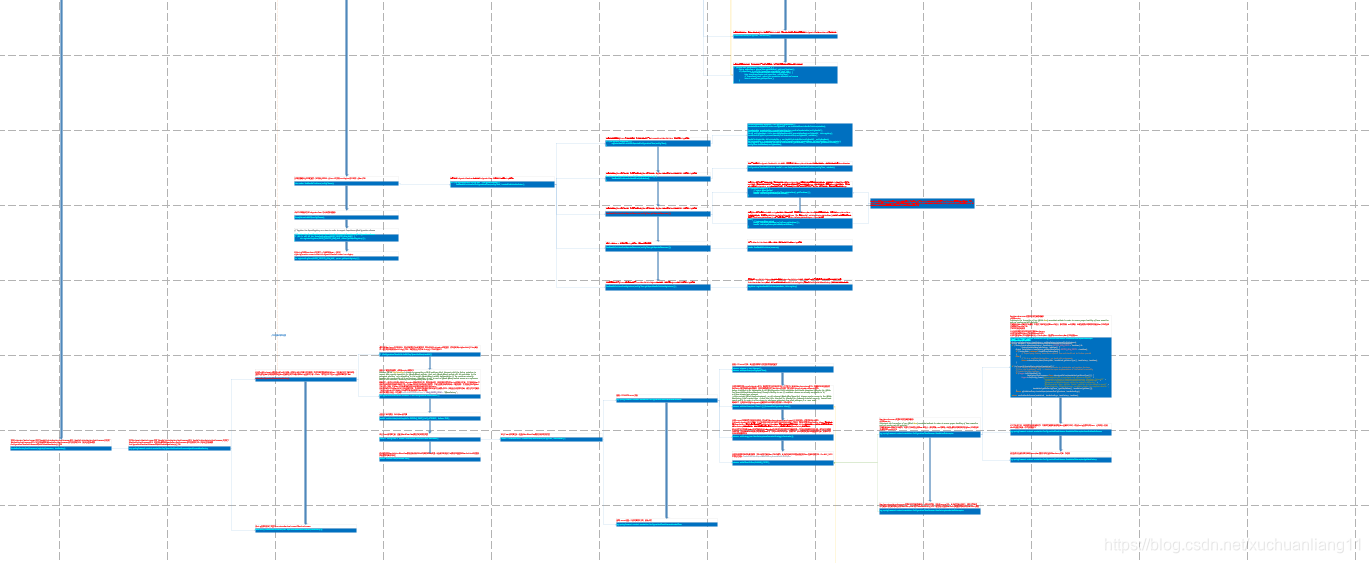 spring5.1.x版本源码解析_spring 5.1.x 源码运行分析-CSDN博客