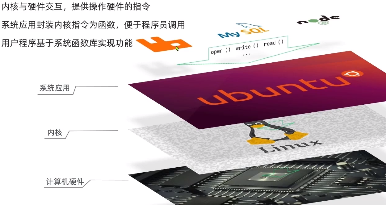 微服务02 Docker RabbitMQ SpringAMQP_docker部署cloud项目时amqptimeoutexception: java.util.co-CSDN博客